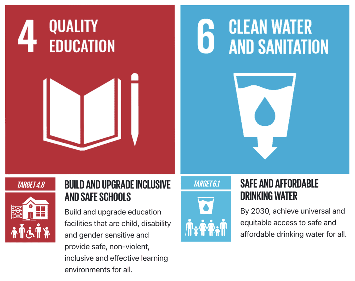 Chacobo-Pacahuara Shared Future Project - Freeworld Trading